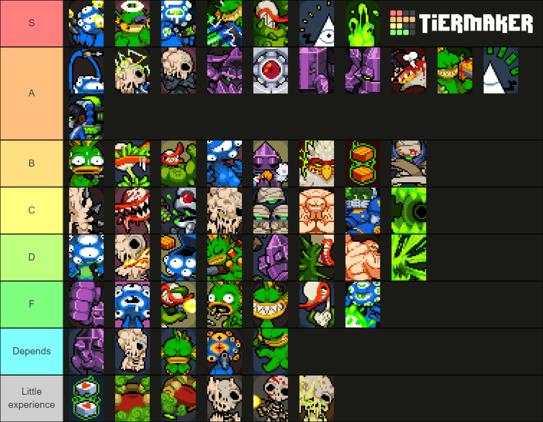 Nuclear Throne Mutations Tier List (Community Rankings) - TierMaker