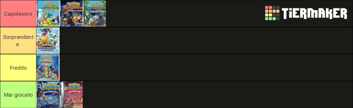 Pokémon Mystery Dungeon games Tier List (Community Rankings) - TierMaker