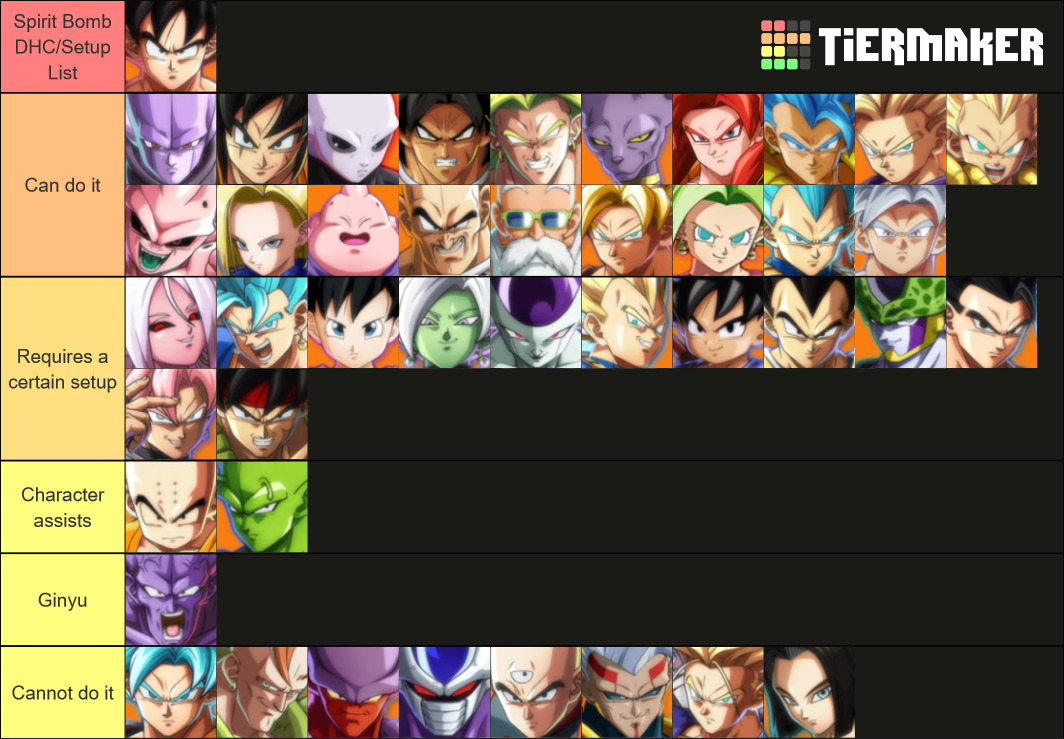 DBFZ Roster (w/ SS4 Gogeta) Tier List (Community Rankings) - TierMaker
