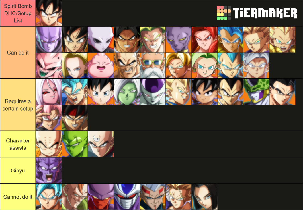 DBFZ Roster (w/ SS4 Gogeta) Tier List (Community Rankings) - TierMaker