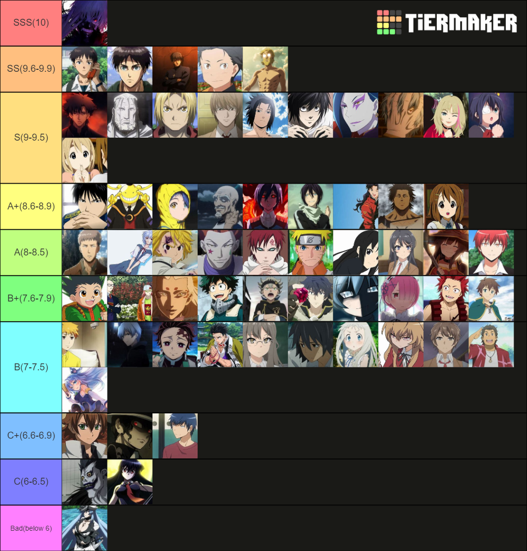 Character Tier List (Community Rankings) - TierMaker