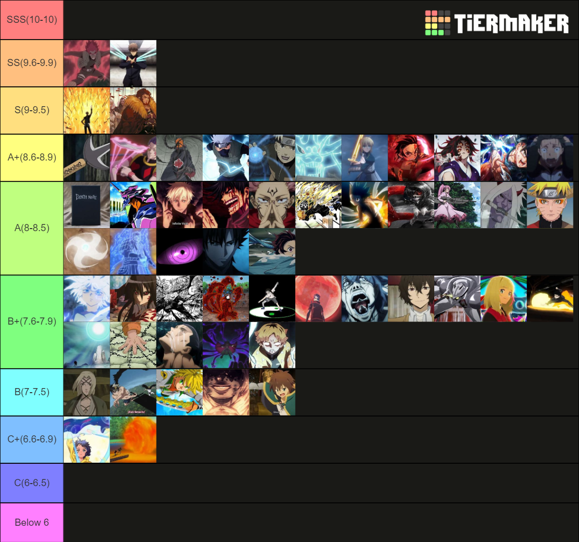 Moves in anime Tier List (Community Rankings) - TierMaker