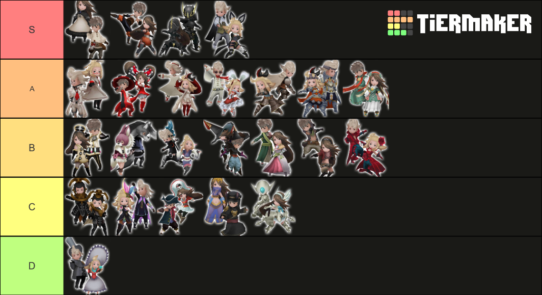 Bravely Default Jobs Maker Tier List (Community Rankings) - TierMaker