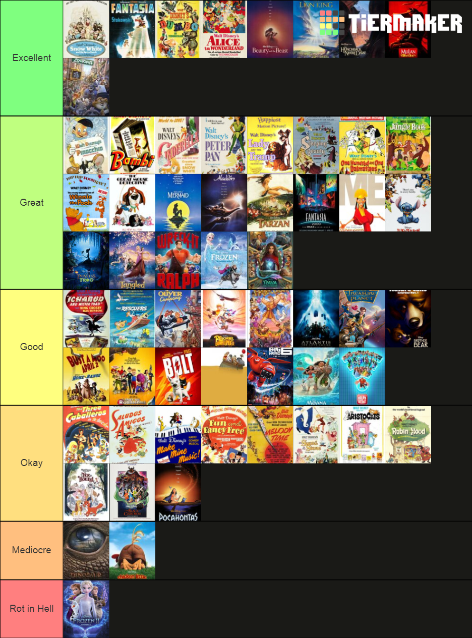 Disney Animated Canon (1937 - 2021) Tier List (Community Rankings ...