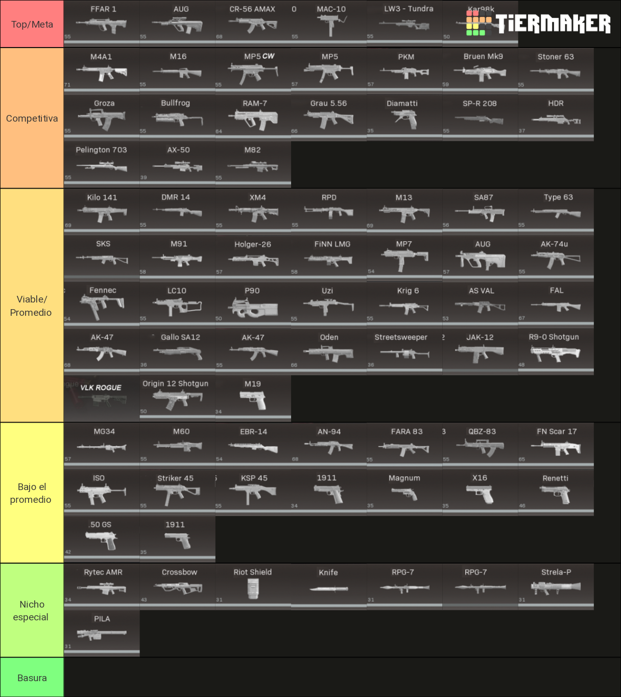 All WARZONE Weapons Ranked 1.33 Tier List (Community Rankings) - TierMaker