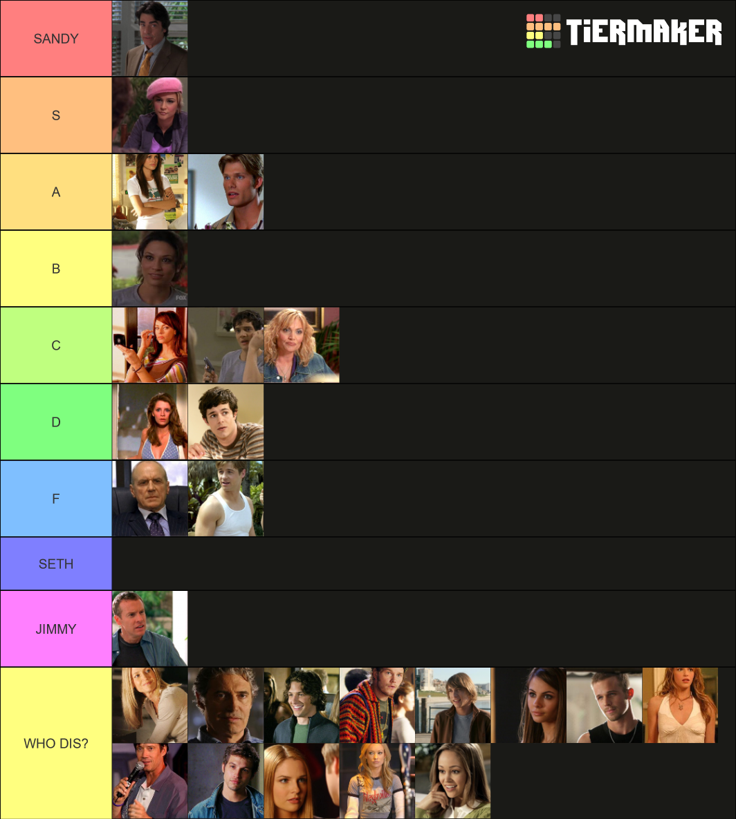 The O.C. Characters Tier List (Community Rankings) - TierMaker