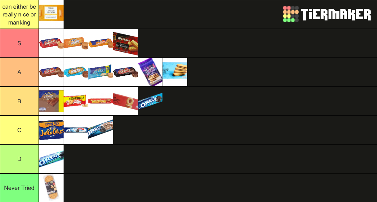 UK & Ireland Popular Biscuits Tier List (Community Rankings) - TierMaker