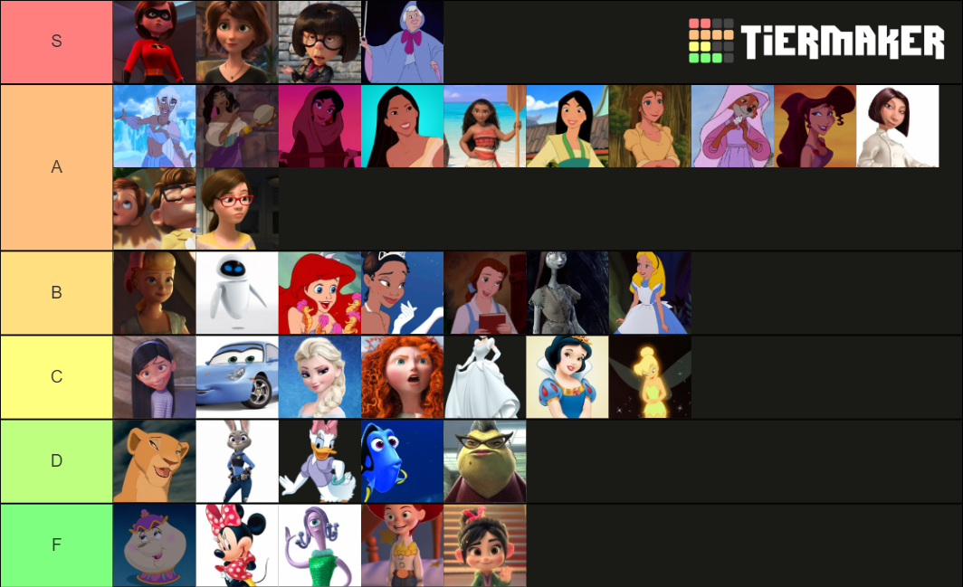 Disney/Pixar Women Tier List (Community Rankings) - TierMaker