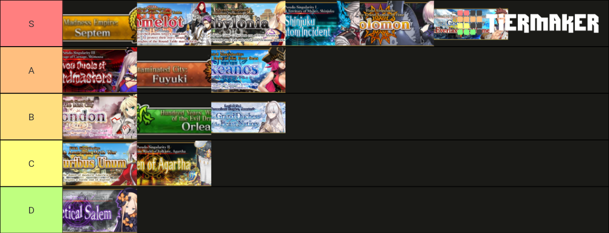 FGO Singularities Tier List (Community Rankings) - TierMaker