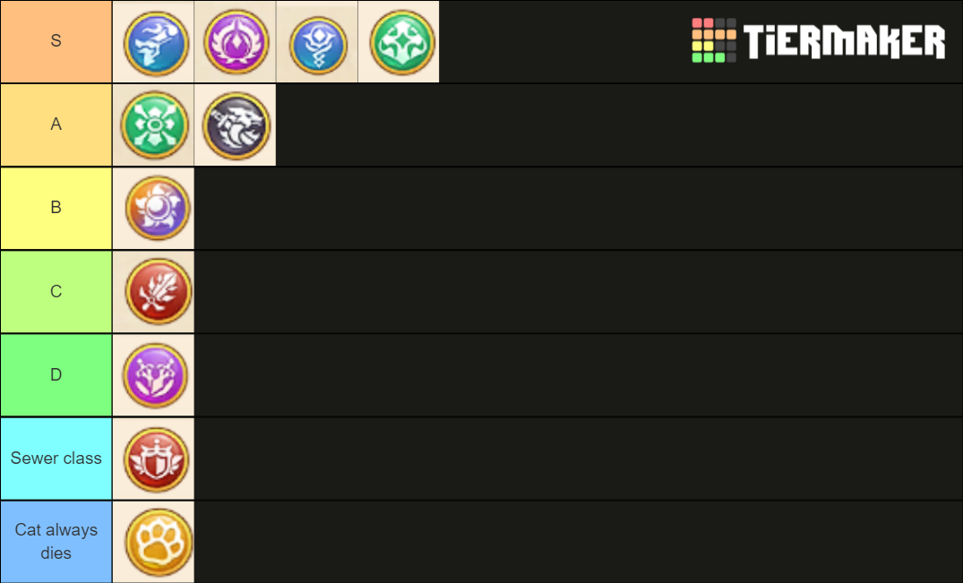PVE Tier List (Community Rankings) - TierMaker