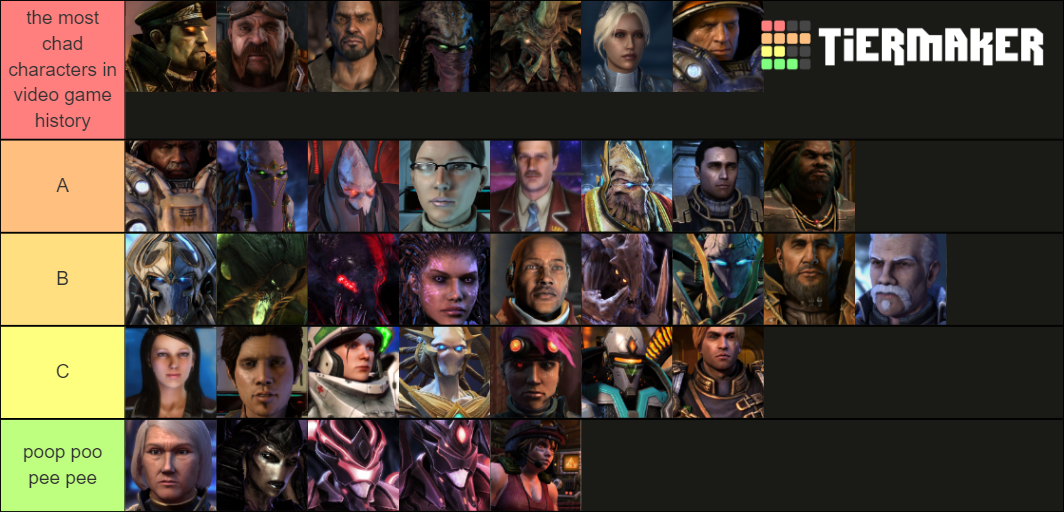 Starcraft II characters Tier List (Community Rankings) - TierMaker