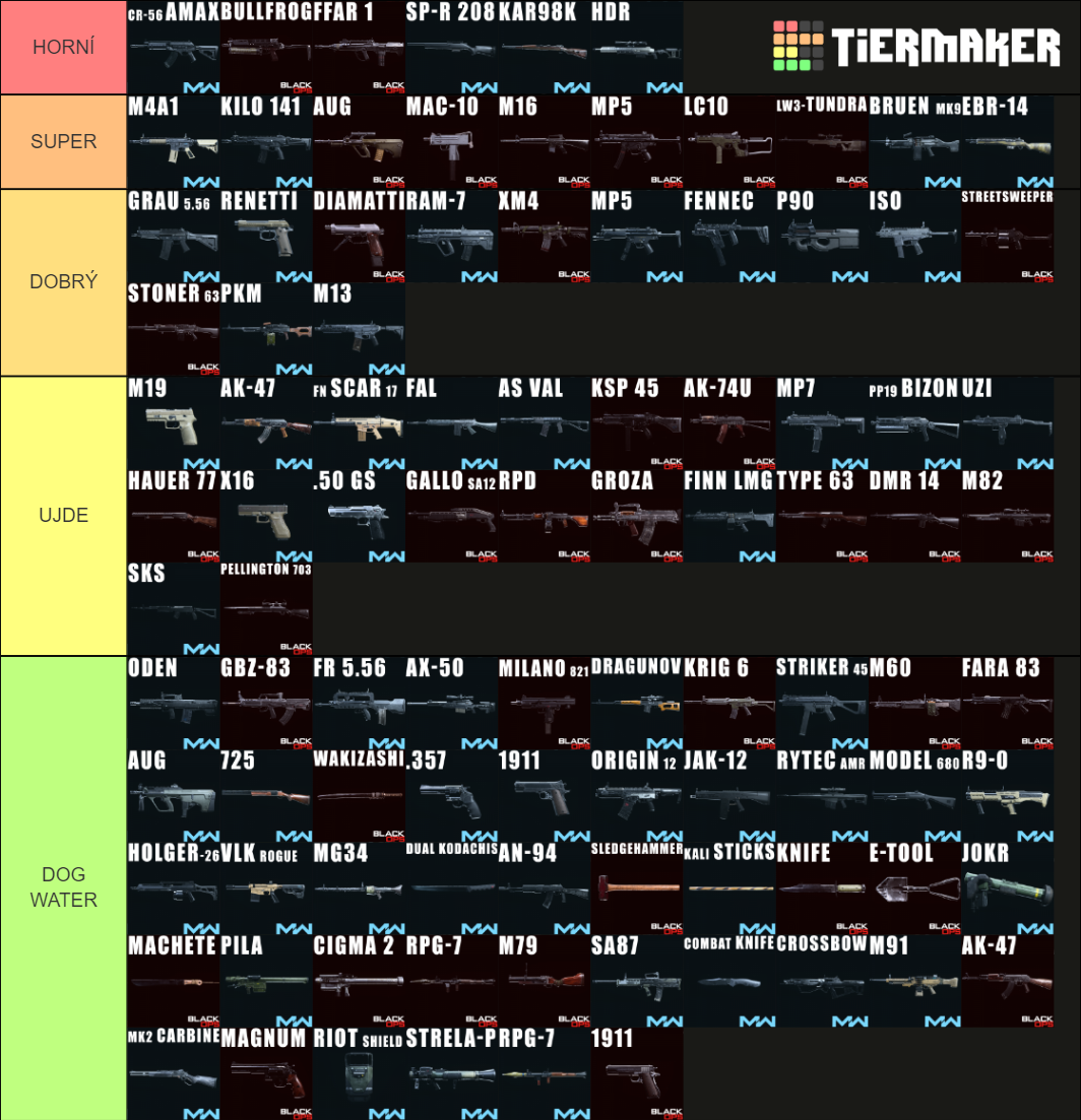 Warzone Weapons (MW+CW) Tier List (Community Rankings) - TierMaker