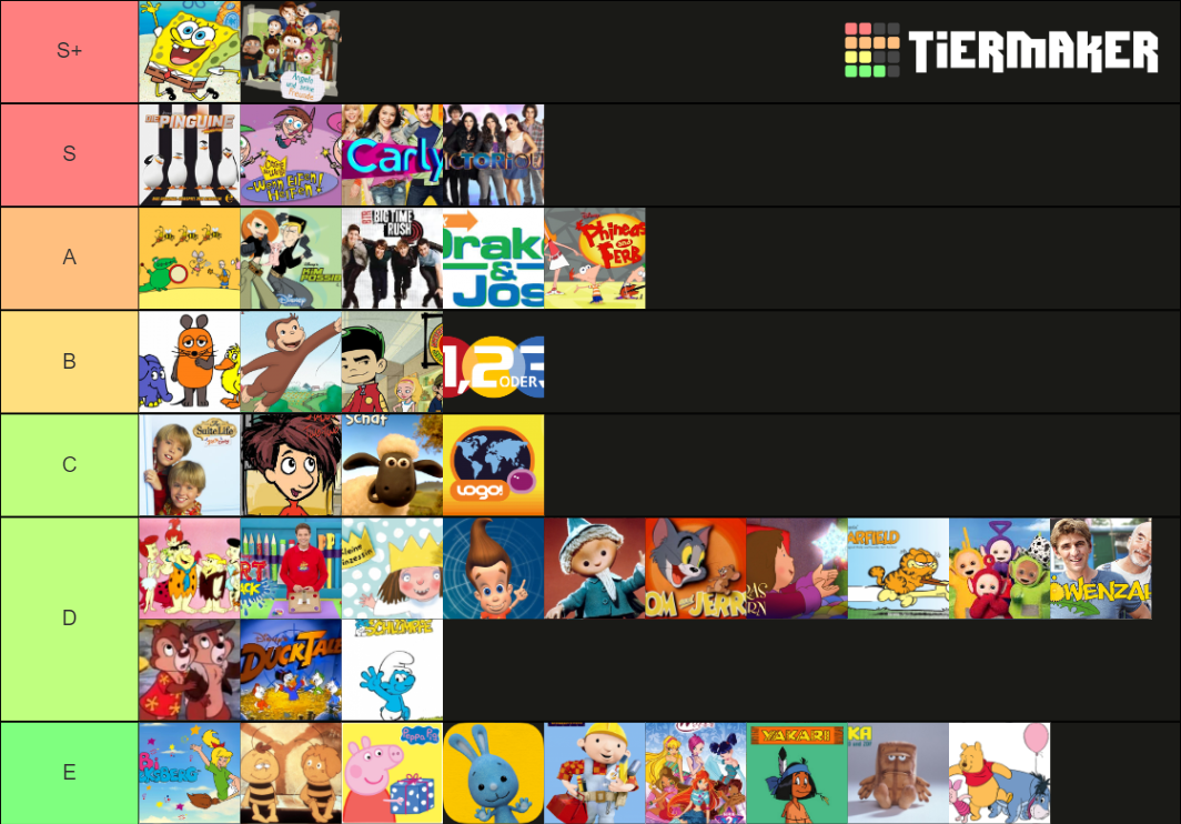 Kinderserien Tier List (Community Rankings) - TierMaker