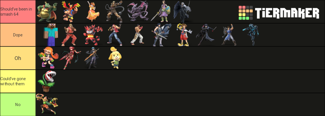 All Smash Ultimate Newcomers and DLC Characters Tier List (Community Rankings) - TierMaker