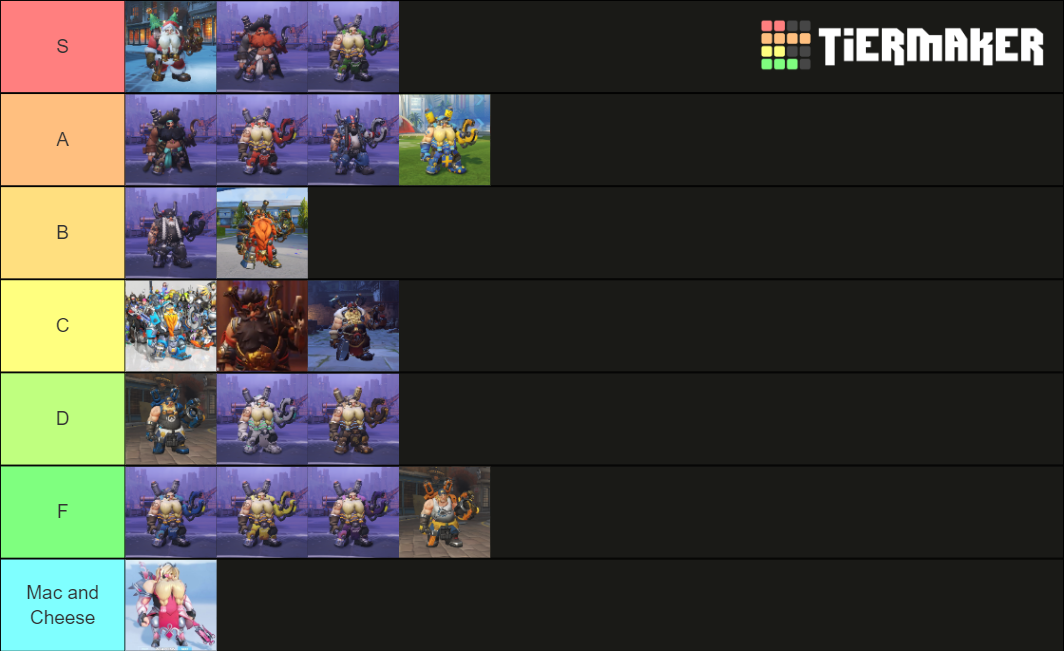 Torbjorn Skins Ranked Tier List (Community Rankings) - TierMaker