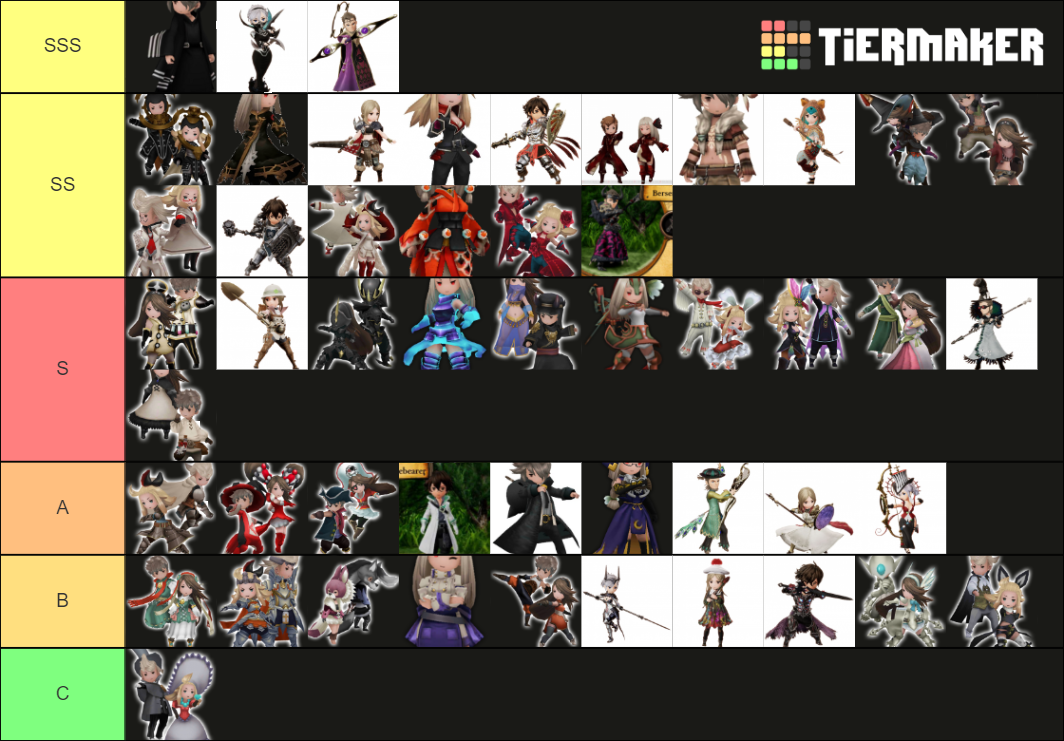 Bravely Default All Jobs Tier List (Community Rankings) - TierMaker