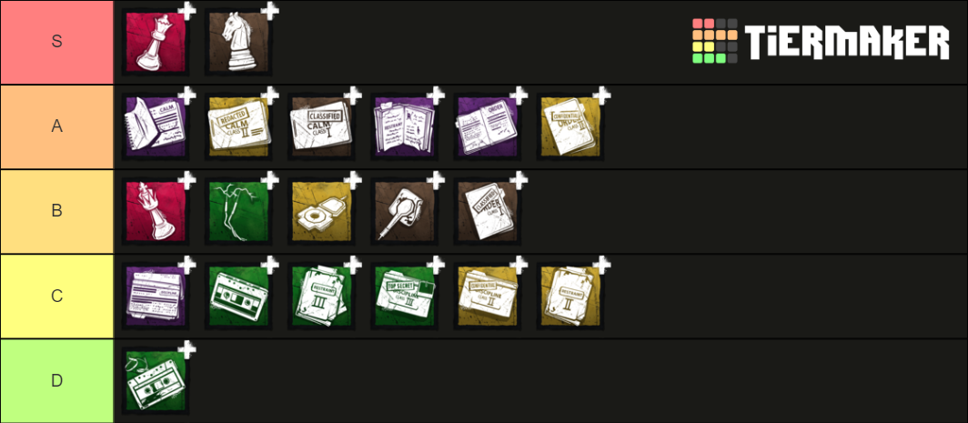 Dead By Daylight Doctor Addon Tier List (Community Rankings) - TierMaker