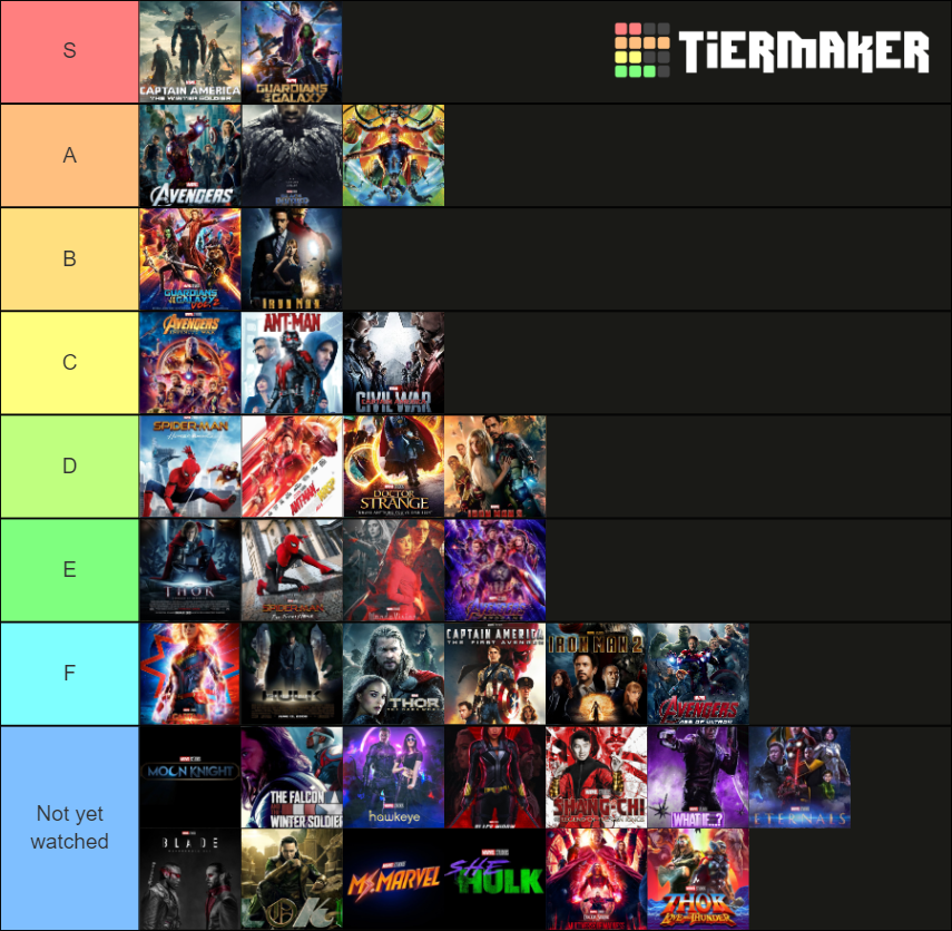 MCU Movies & Series - Tier List (Community Rankings) - TierMaker