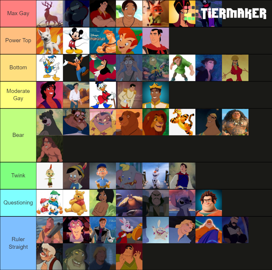 Disney LGBT power rankings Tier List (Community Rankings) - TierMaker