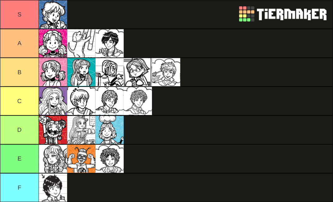 dorkdiaries character tierlist Tier List (Community Rankings) - TierMaker