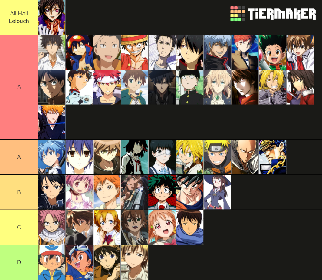 MC Tier List (Community Rankings) - TierMaker
