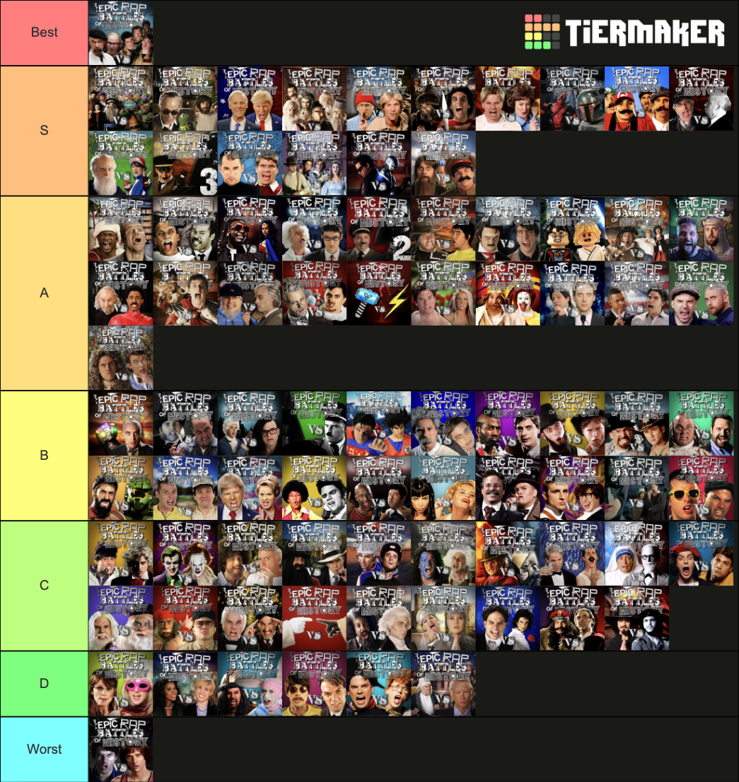 Epic Rap Battles of History Tier List (Community Rankings) - TierMaker