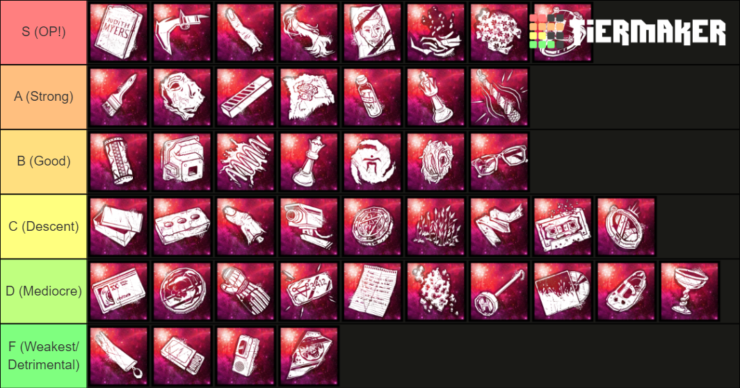 DBD Killer Iridescent Add-Ons (INCLUDING TRICKSTER) Tier List ...