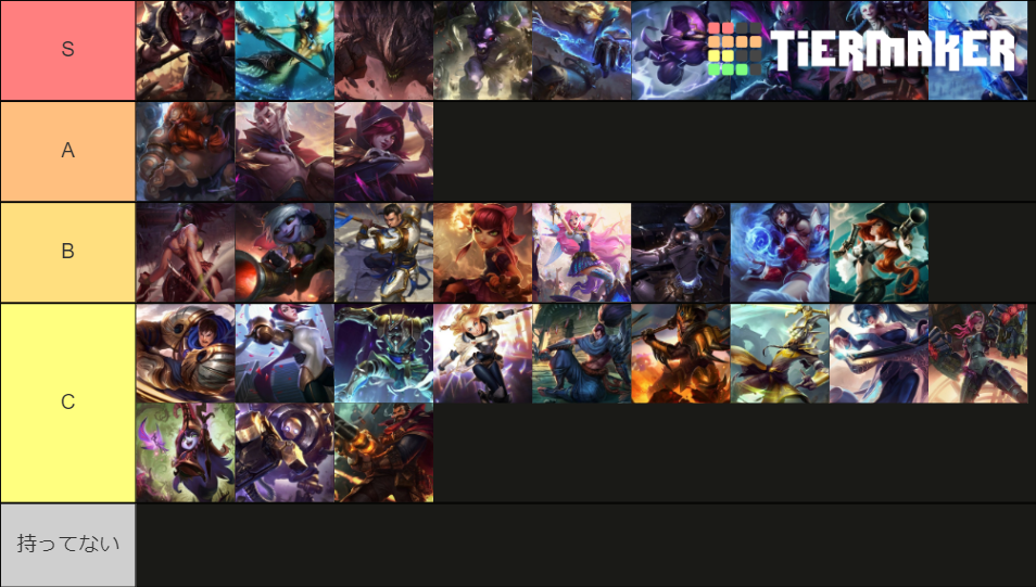 WildRift 2.1 (Maj. 24/02/2021) Tier List (Community Rankings) - TierMaker