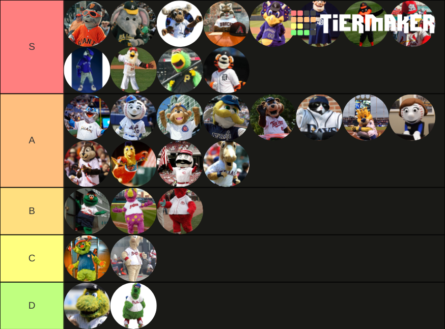 MLB Mascot Tier List (Community Rankings) - TierMaker