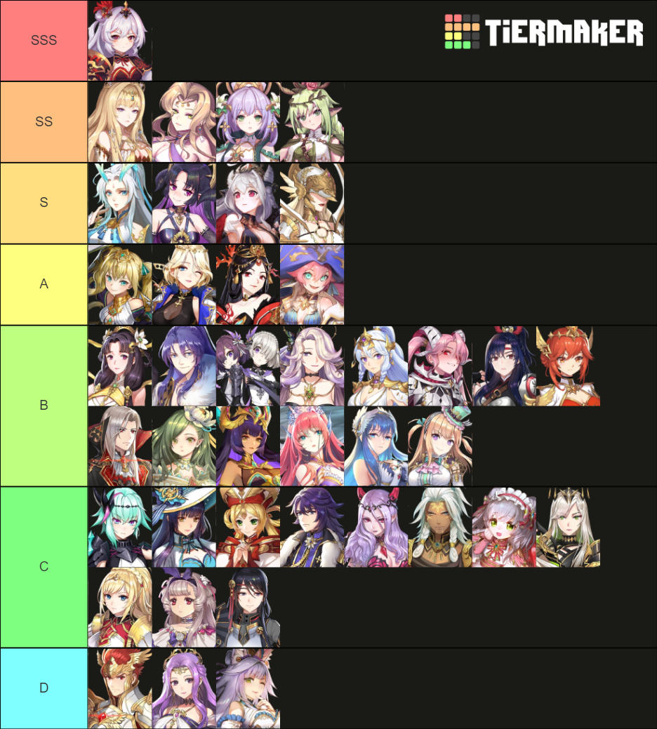 Goddess of Genesis CN Tier List (Community Rankings) - TierMaker