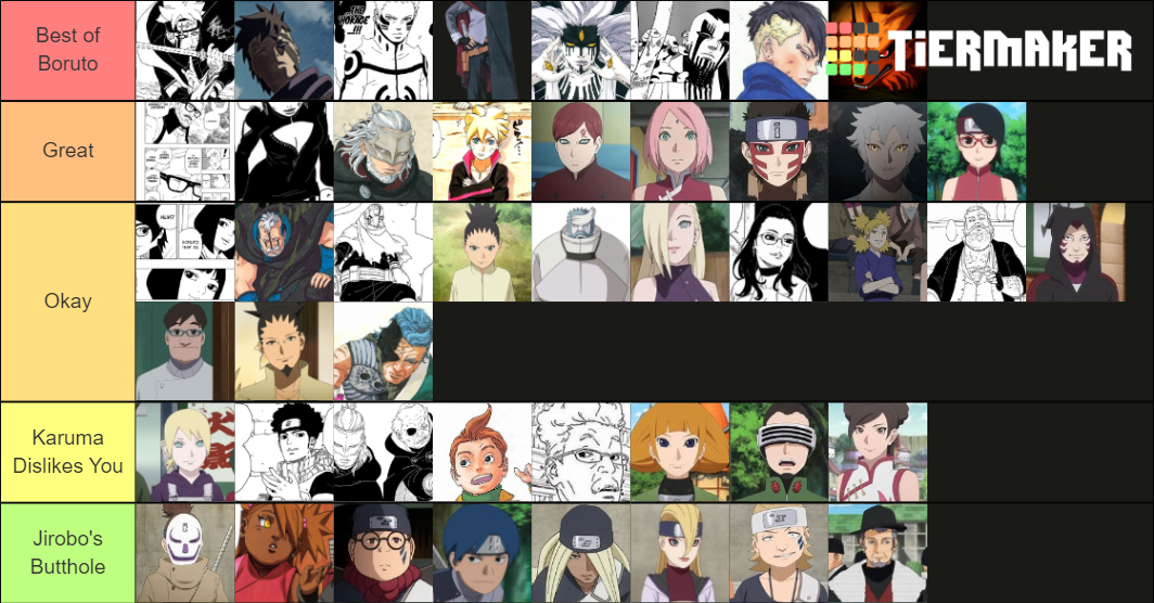 Boruto (Manga) Characters Ranked Tier List (Community Rankings) - TierMaker