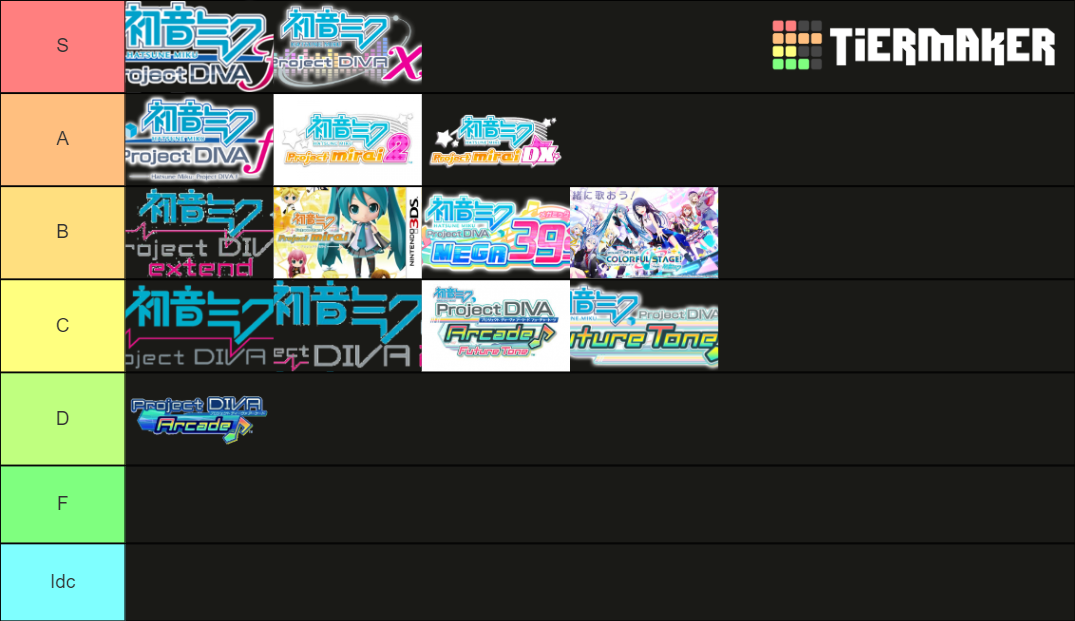 Miku games Tier List (Community Rankings) - TierMaker