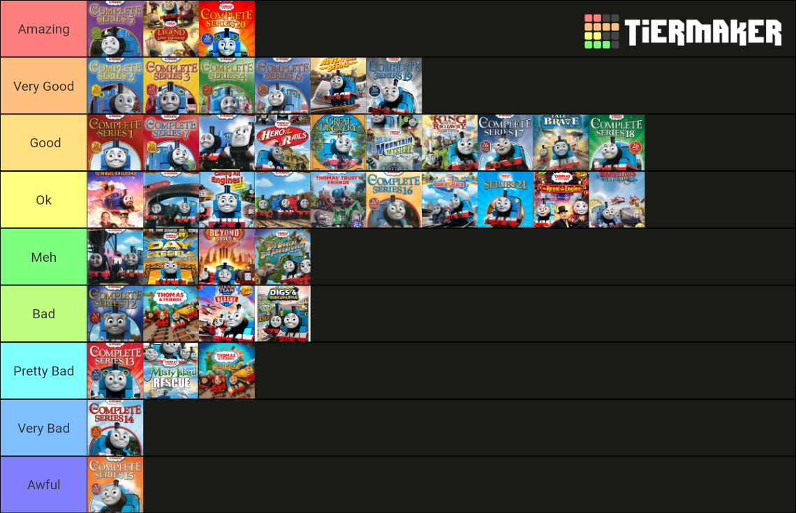 Thomas and friends Tier List (Community Rankings) - TierMaker