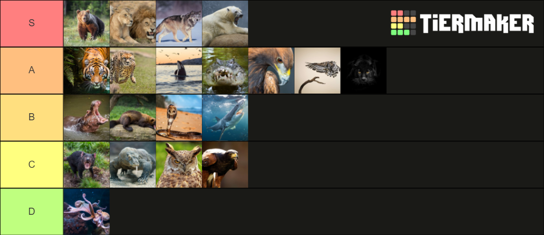 Best Predators Tier List (Community Rankings) - TierMaker