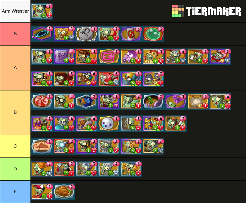 PvZ Heroes Hearty Tier List (Community Rankings) - TierMaker
