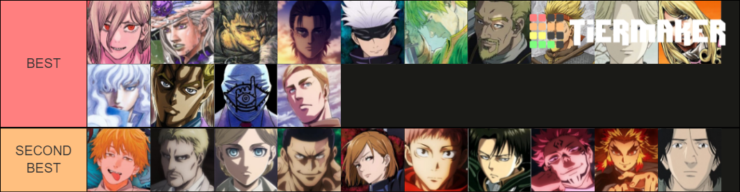 2021 BEST Characters Tier List (Community Rankings) - TierMaker