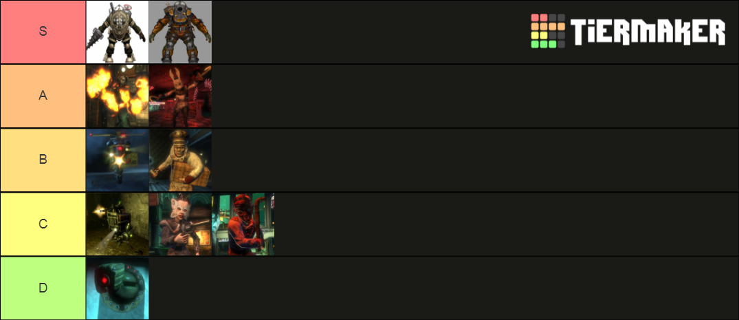 BioShock Enemies Tier List (Community Rankings) - TierMaker