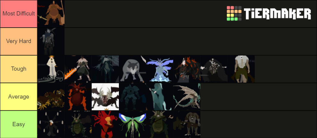 Dark Souls 1 Bosses Difficulty Ranking Tier List (Community Rankings ...