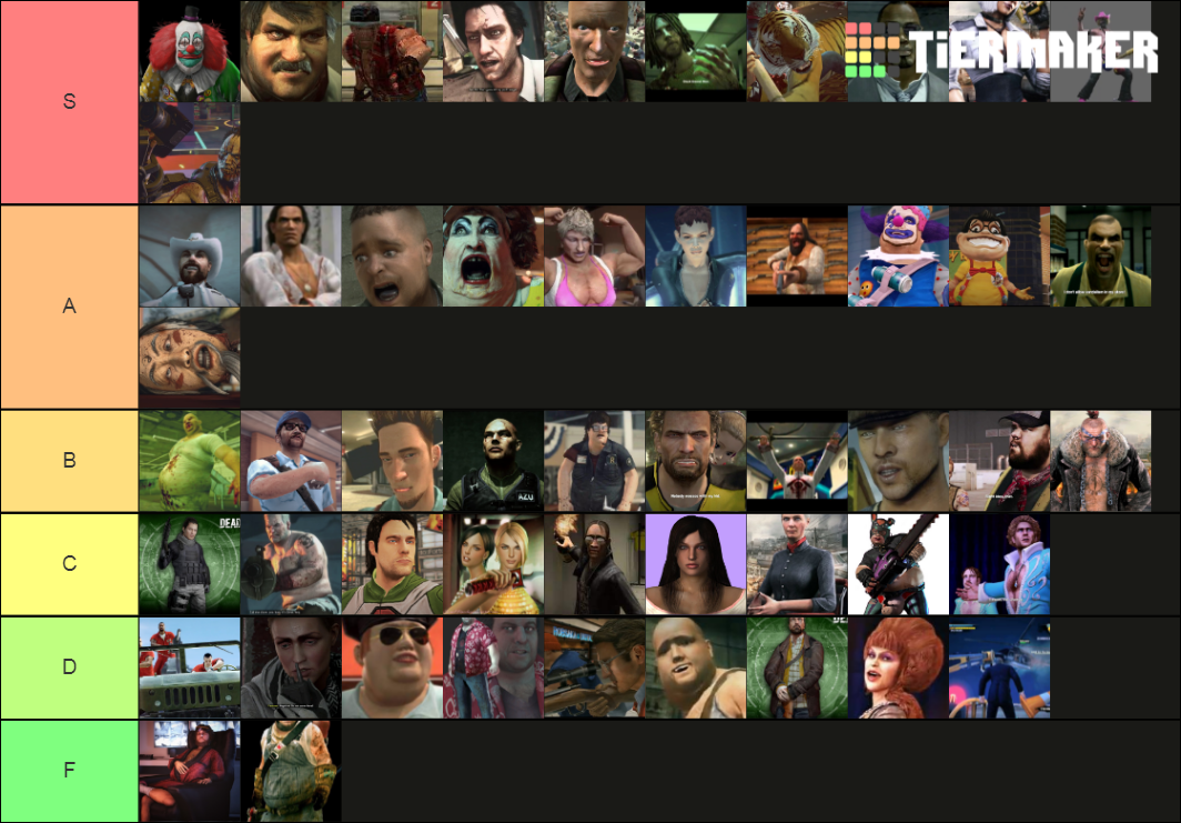 Dead Rising Psychopaths Tier List Community Rankings Tiermaker