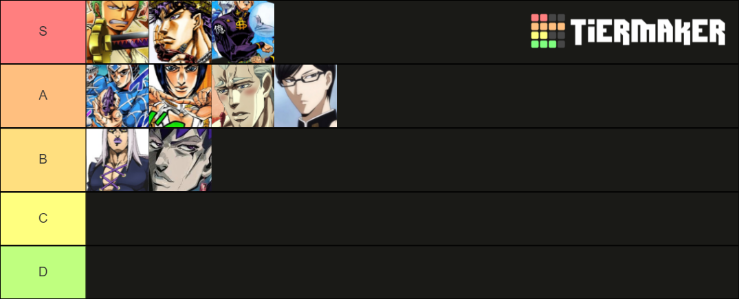 fav characters Tier List (Community Rankings) - TierMaker