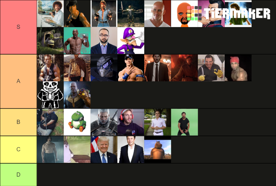 The most powerful characters in meme history Tier List (Community ...