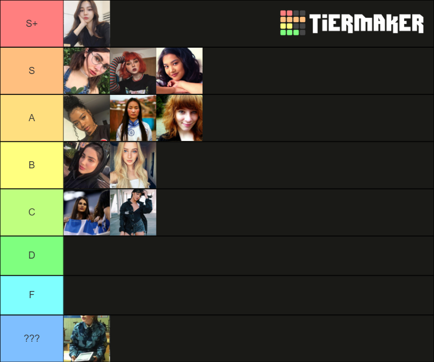 women Tier List (Community Rankings) - TierMaker
