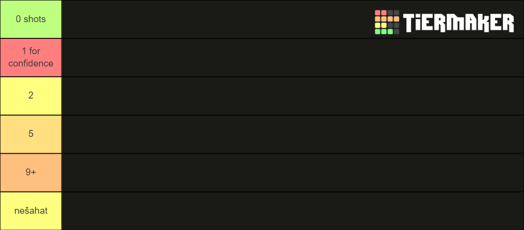 League of Legends Champion Template Tier List (Community Rankings ...