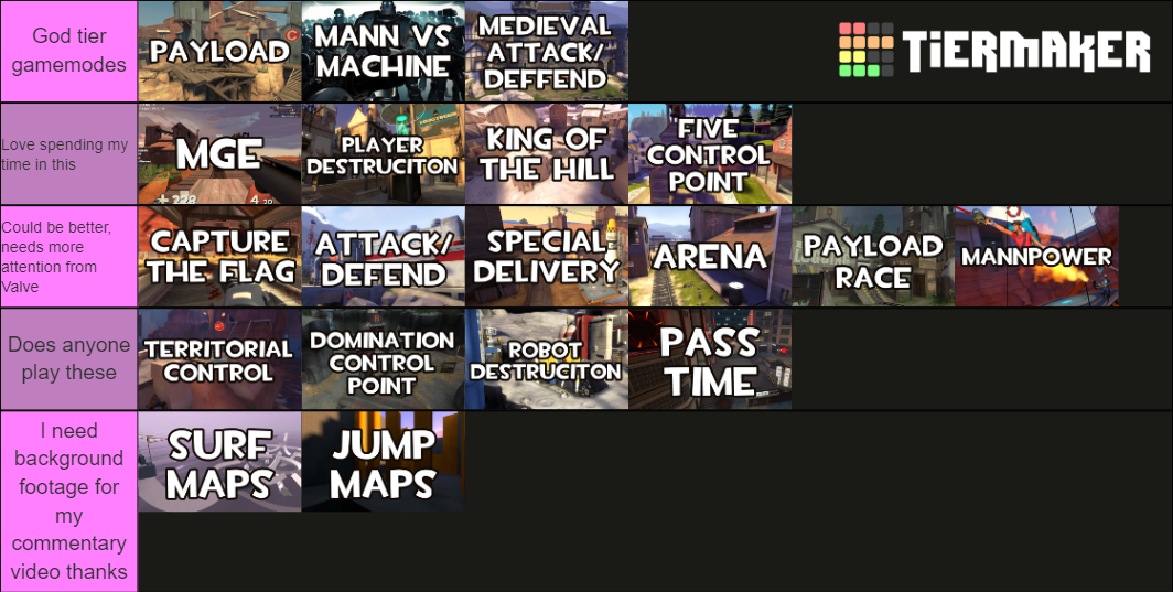 TF2 Game Modes Tier List (Community Rankings) - TierMaker