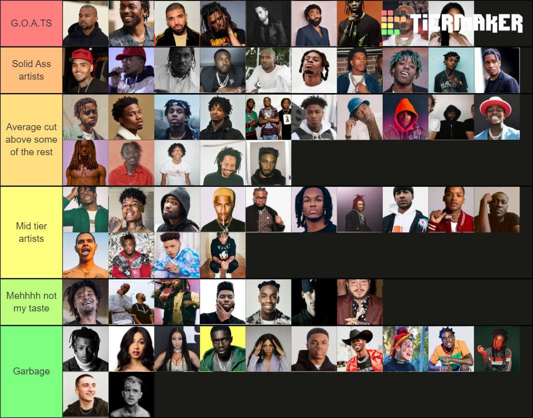 Rap, Hip Hop and RnB Artists Tier List (Community Rankings) - TierMaker