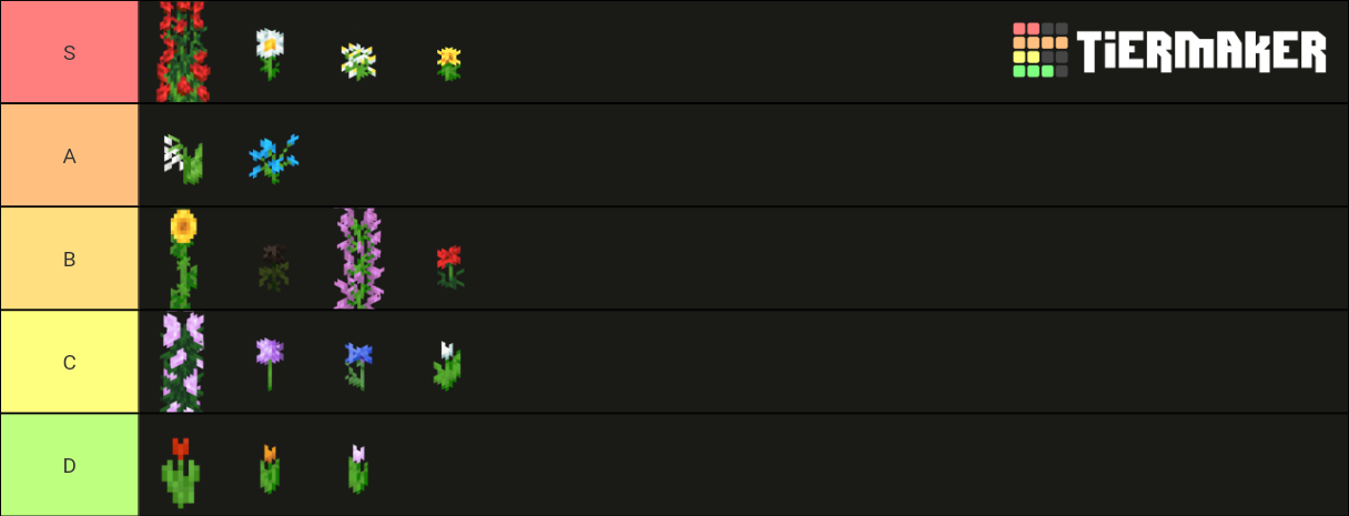 Minecraft Flowers Tier List (Community Rankings) - TierMaker