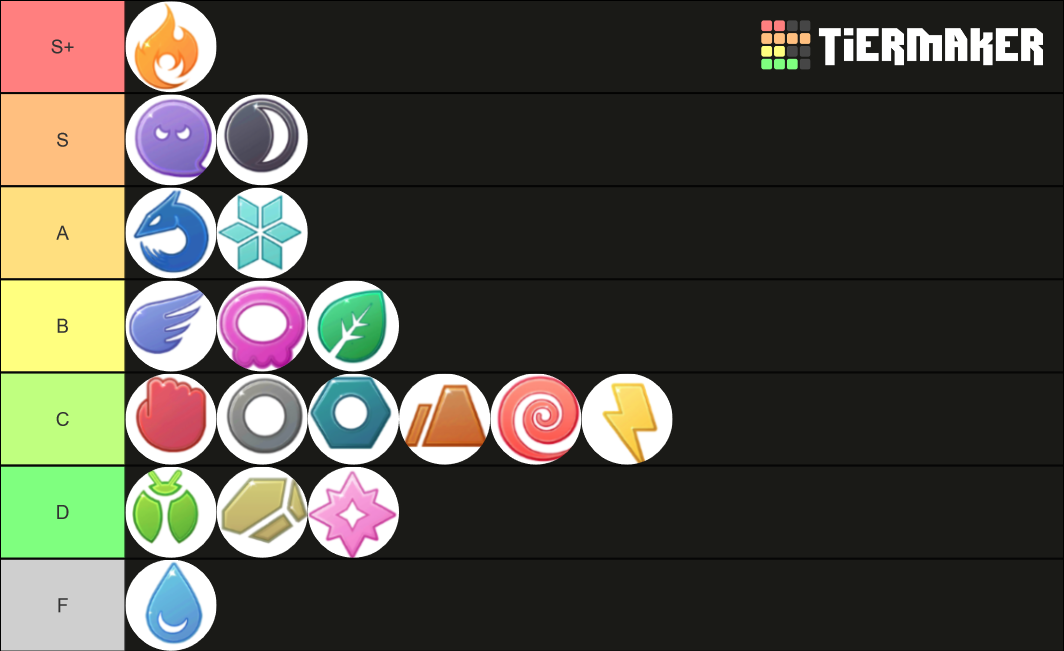 All Pokemon Types Tier List (Community Rankings) - TierMaker