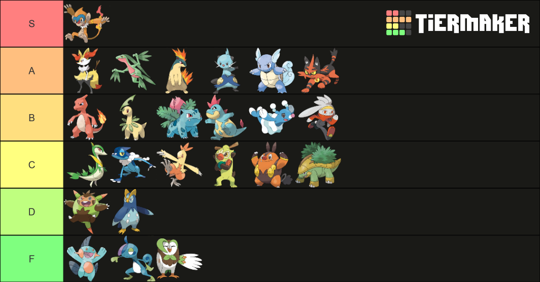 Pokémon Starter Middle Evolutions Tier List (Community Rankings ...