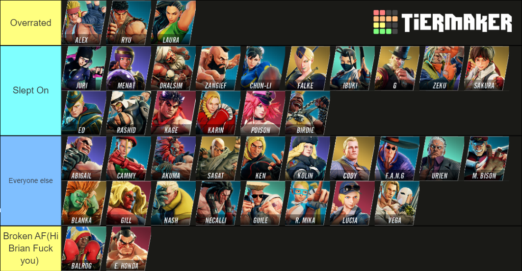 Street Fighter V Champion Edition - Matchup Ratio Chart Tier List ...