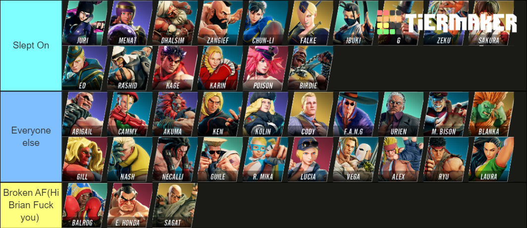 Street Fighter V Champion Edition - Matchup Ratio Chart Tier List ...
